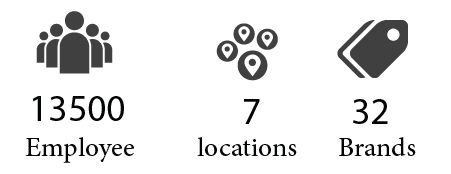 About Us – Eastern Company